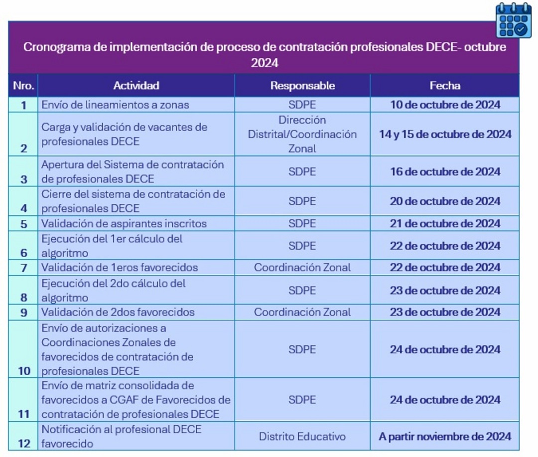 Mineduc Contratará a Nuevos Profesionales para el DECE – Educa Empleo